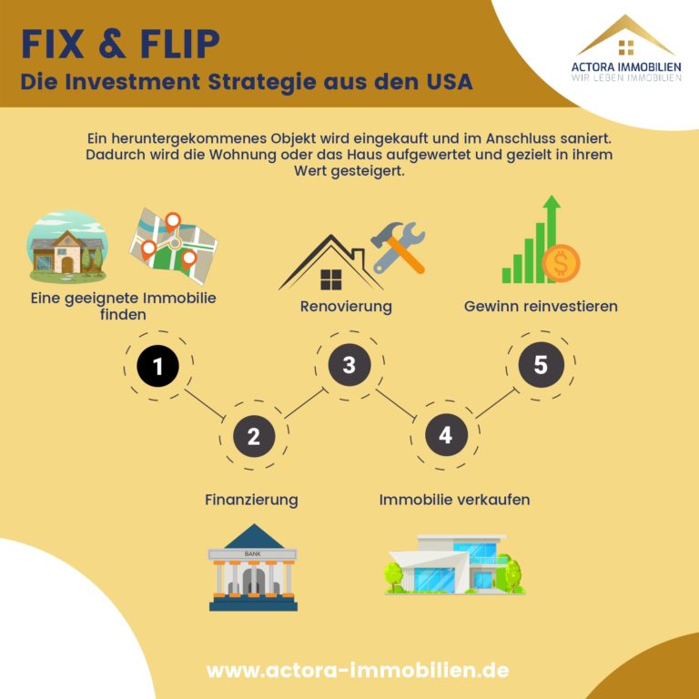 Wie funktioniert Fix and Flip 2023? | Mit Kostenloser Checkliste